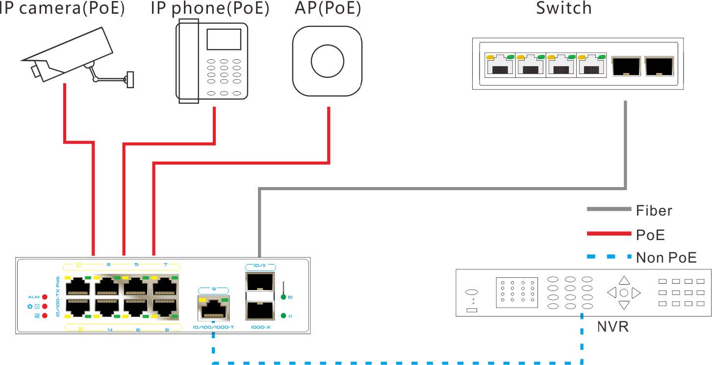 Industrial Unmanaged PoE Switch - Cloudtronics Indonesia